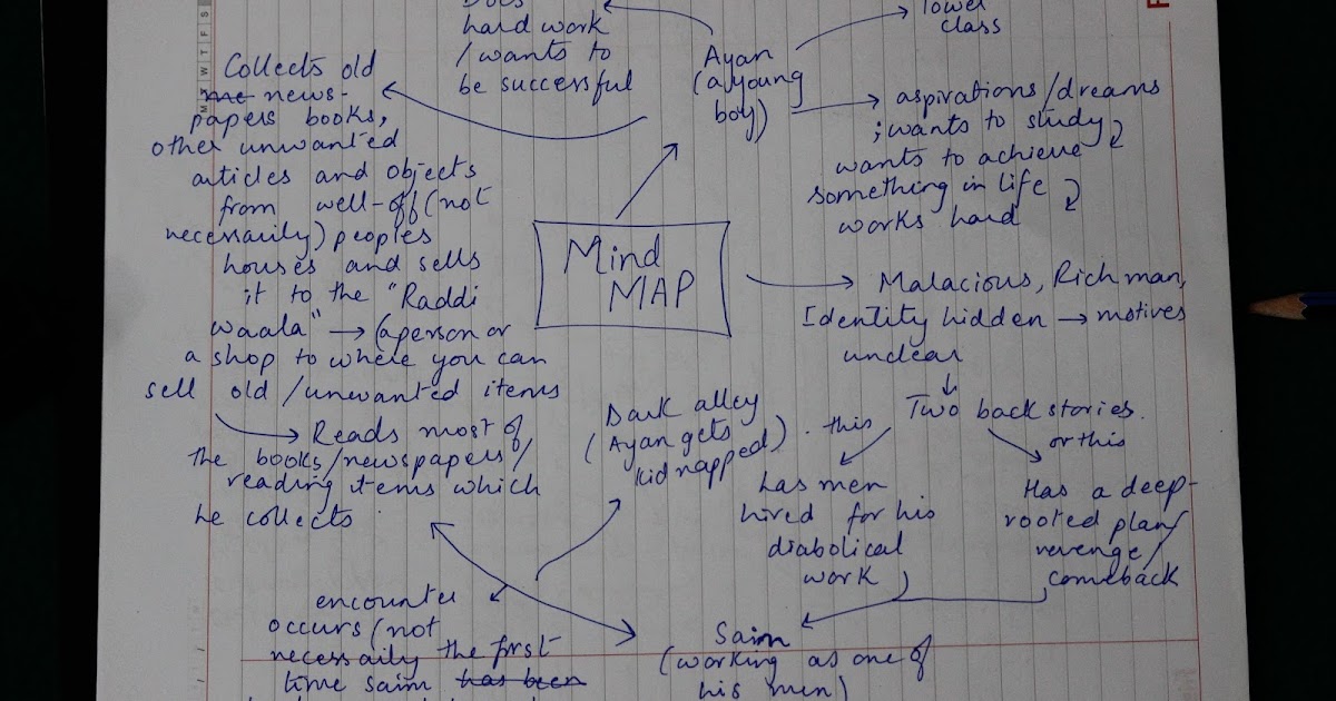 Mind Map