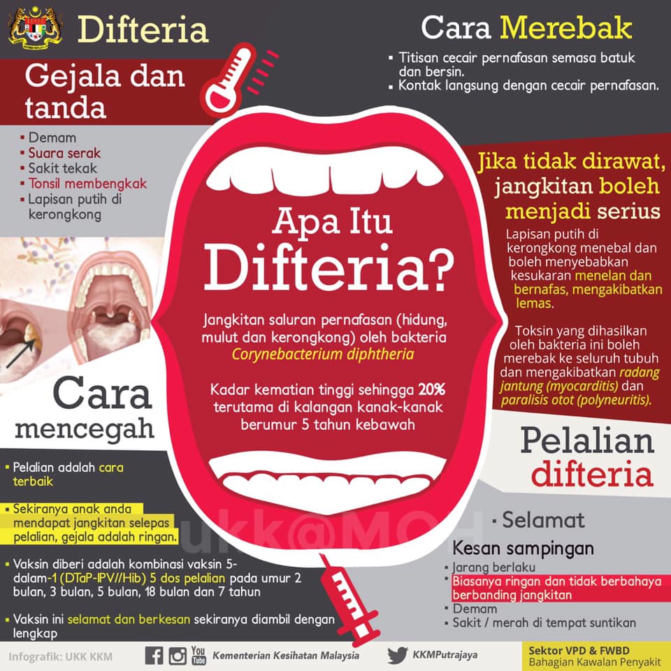 Apa Itu Difteria?