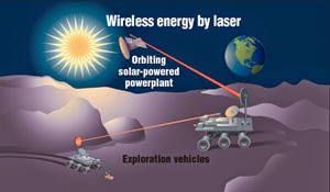 MuonRay: Wireless Electrical Energy Transfer Technology