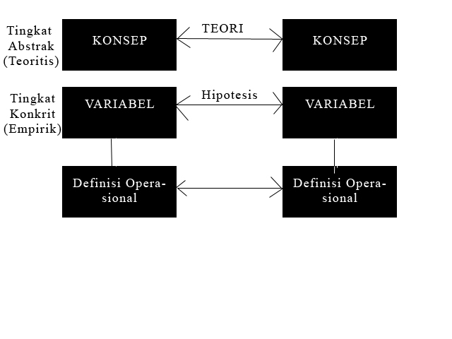 Lumbung Penelitian: Hipotesis Penelitian ( Ha Vs H0)