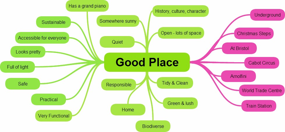 6 March #shapemeycity workshop - mind mapping architecture and good places