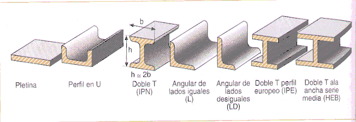 Estructuras de Acero