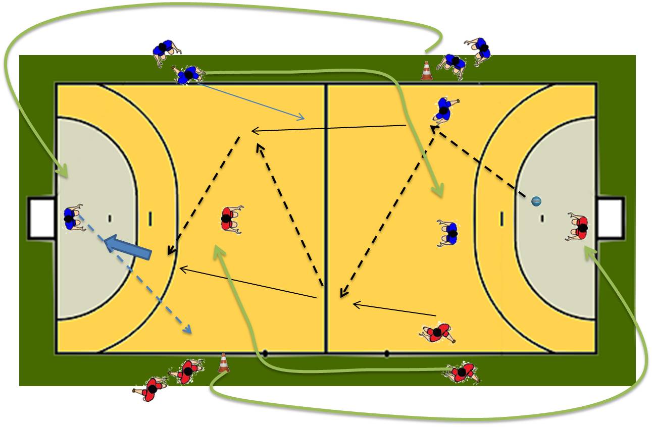 Livro de Exercícios para Educação Física: Andebol - Contra Ataque 2x1+GR