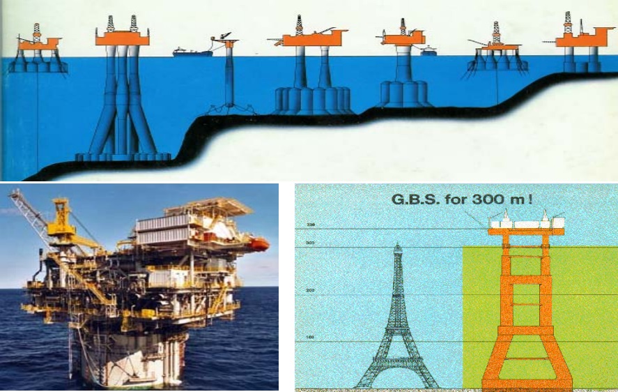 Petróleo e Construção Naval: TIPOS DE PLATAFORMAS OFFSHORE Parte 1 ...