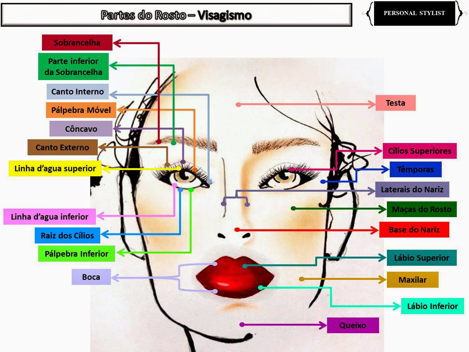 Território Fucsia: O visagismo pode te ajudar a ficar mais linda.