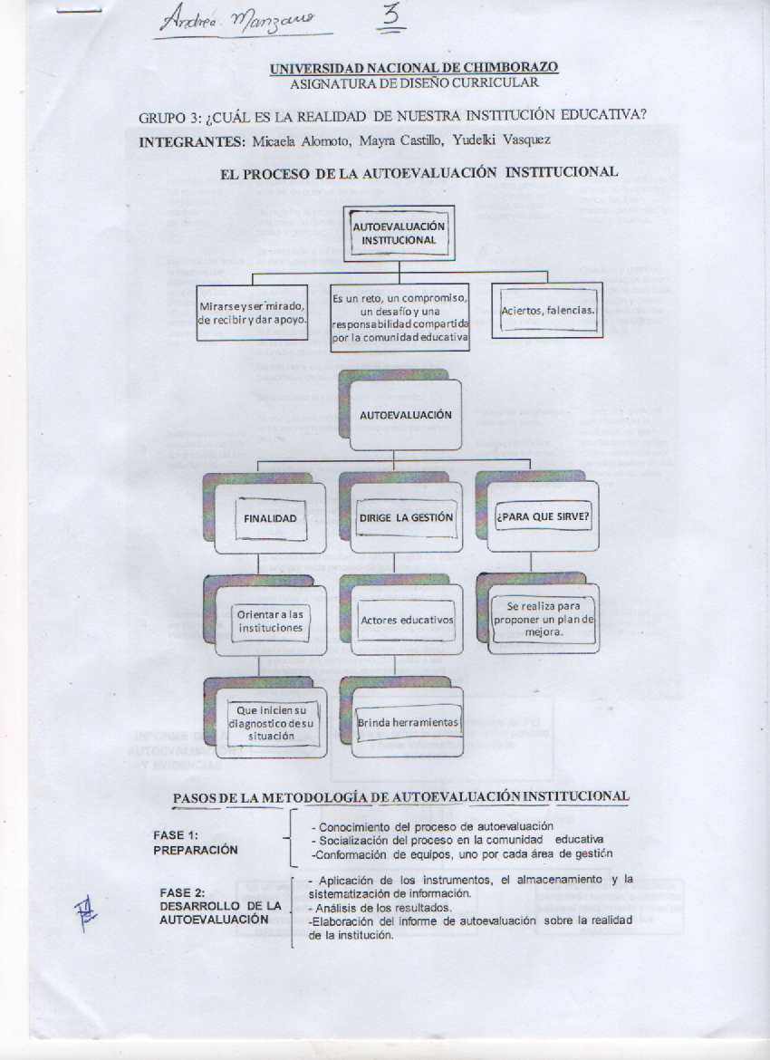 PORTAFOLIO ESTUDIANTIL DISEÑO CURRICULAR: APRENDIZAJE - UNIDAD 2 MACRO ...