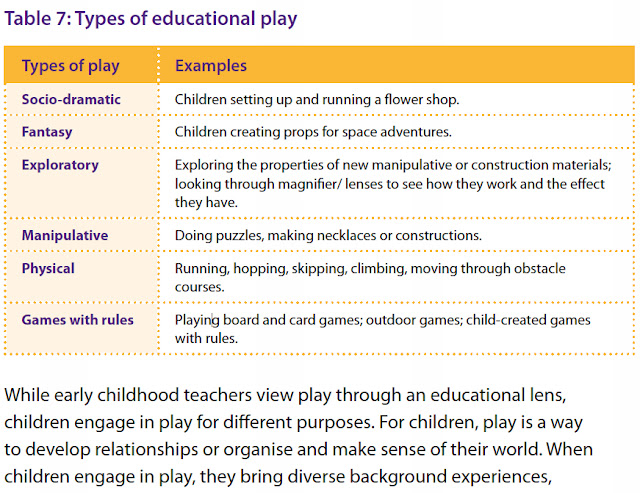 Early Years Curriculum Foundations : Week Six: Play