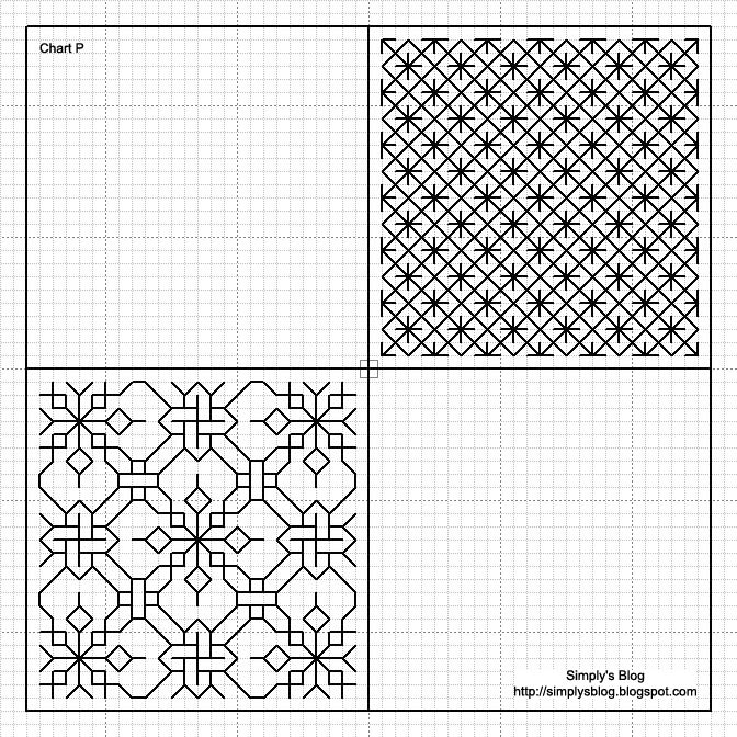 Simply s Blog Chart P