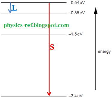 The emission spectrum of atomic hydrogen consists of a number of ...