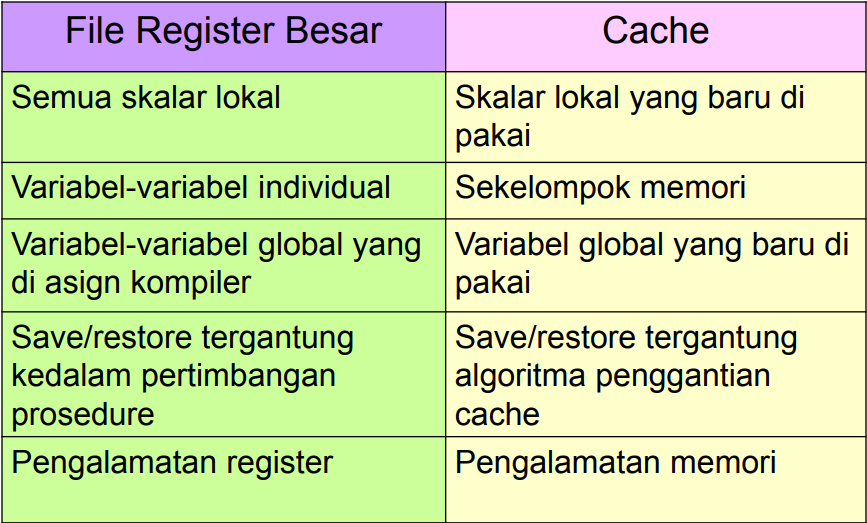 Sulhansubs: MATERI ARSITEKTUR KOMPUTER PERTEMUAN KE-12