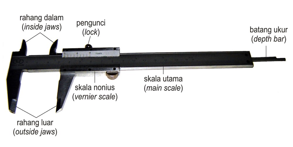 Jenis Alat Ukur Menurut Ilmu Fisika - IPA Area