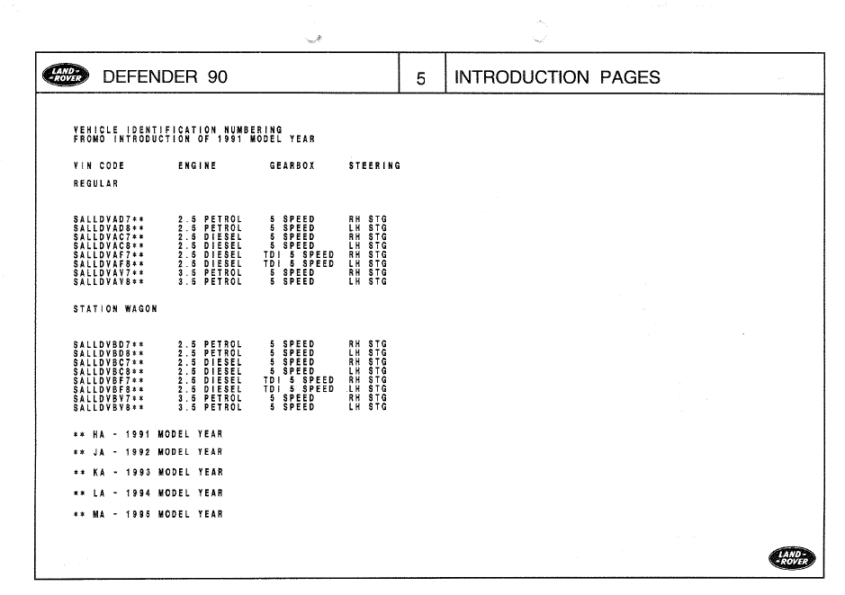 Land Rover Defender 90: 1994 Defender 90 Parts Catalog