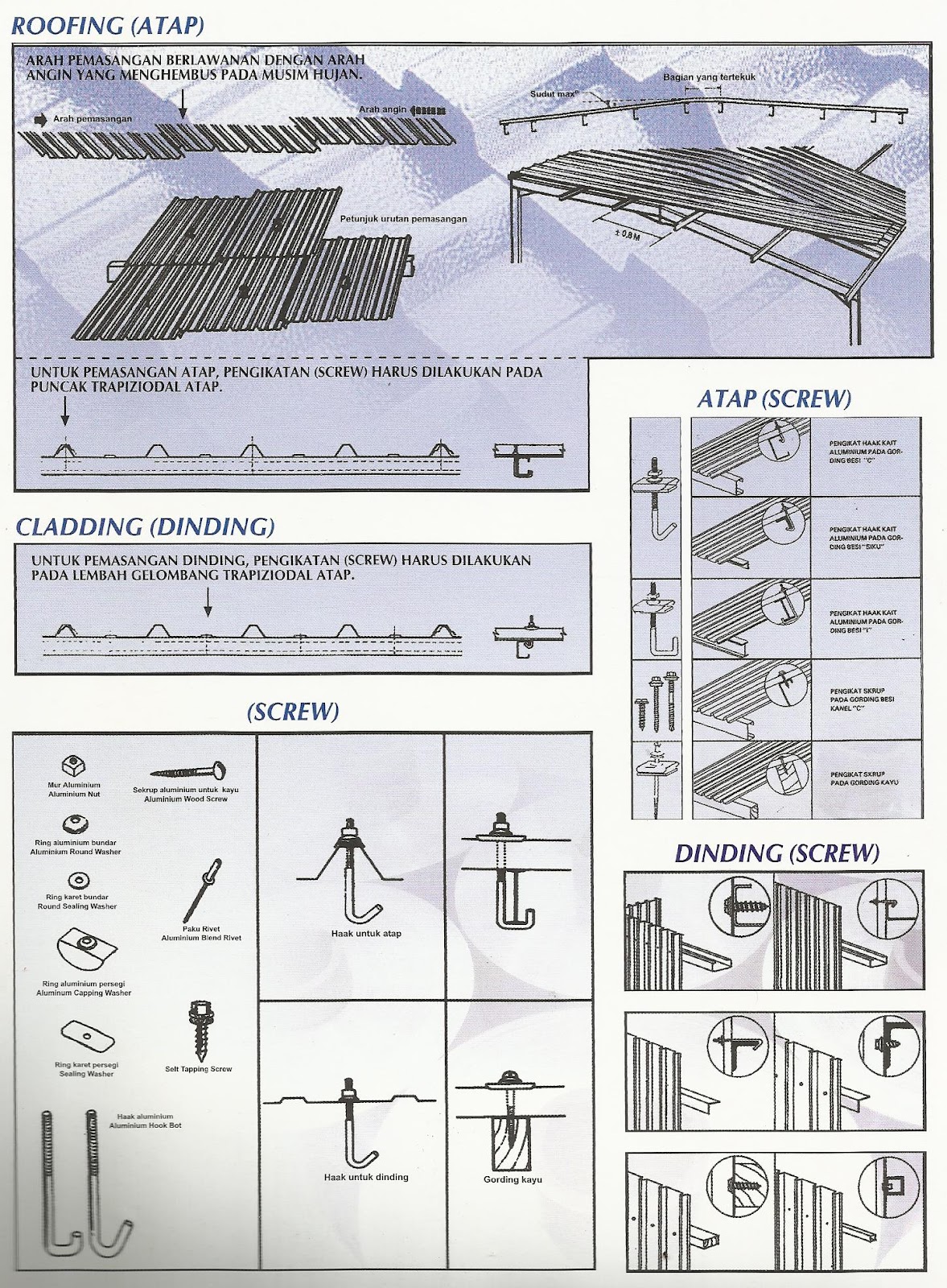 010 [Material Bahan Bangunan] ATAP KLIPLOK LYSAGHT |ATAP COVER CONVEYOR ...