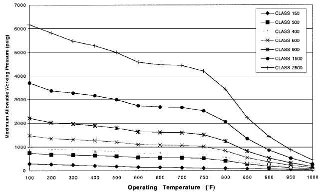 Cast Forged Steel, Nickel Alloy Flanged Fittings and Forged Steel ...
