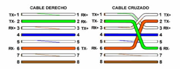 Internetworking: Normativa para Cableado Estructurado