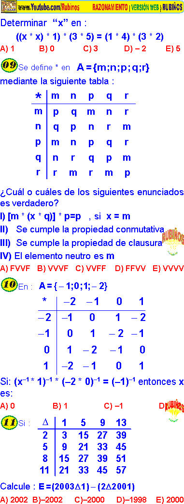 OPERADORES EN TABLAS ELEMENTO NEUTRO INVERSO PROPIEDAD CONMUTATIVA Y ...