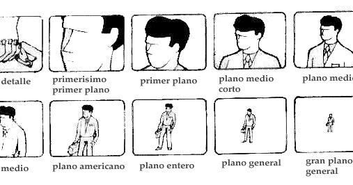 TIPUS DE PLANS CINEMATOGRÀFICS PART02