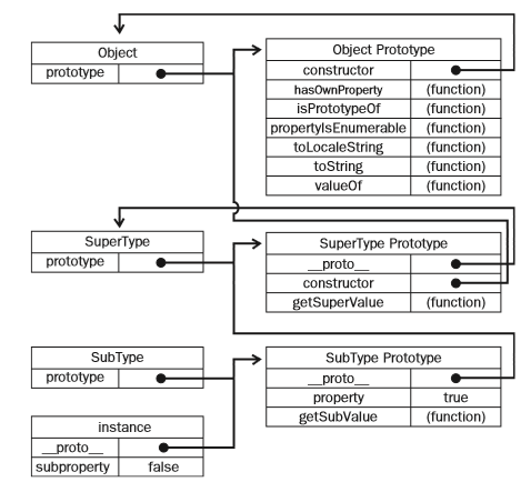 小莊 - Front-End is in the Detail.: [JavaScript] Prototype Chain
