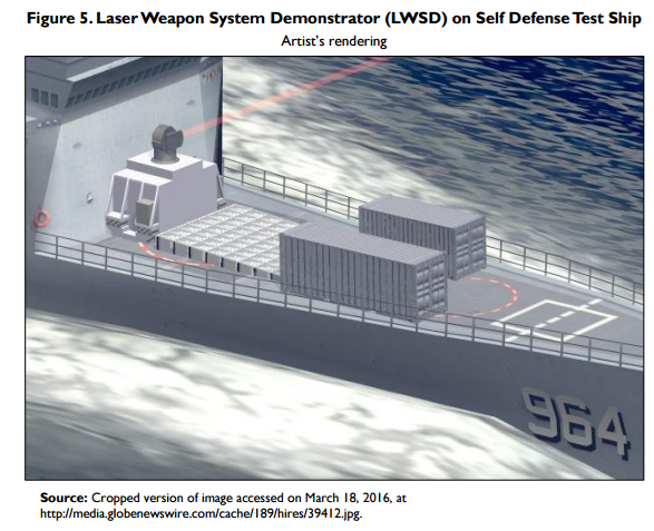 Navy Lasers, Railgun and Hypervelocity Projectile are each game ...