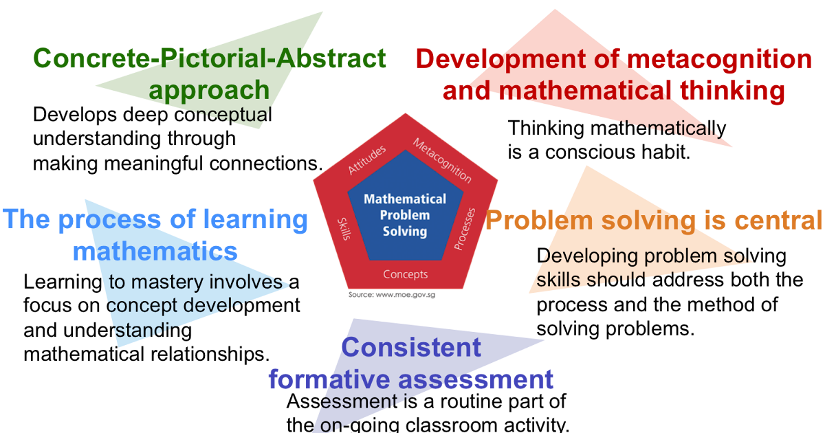 Faktor-faktor dan Metode Pemecahan Masalah (Problem Solving ...