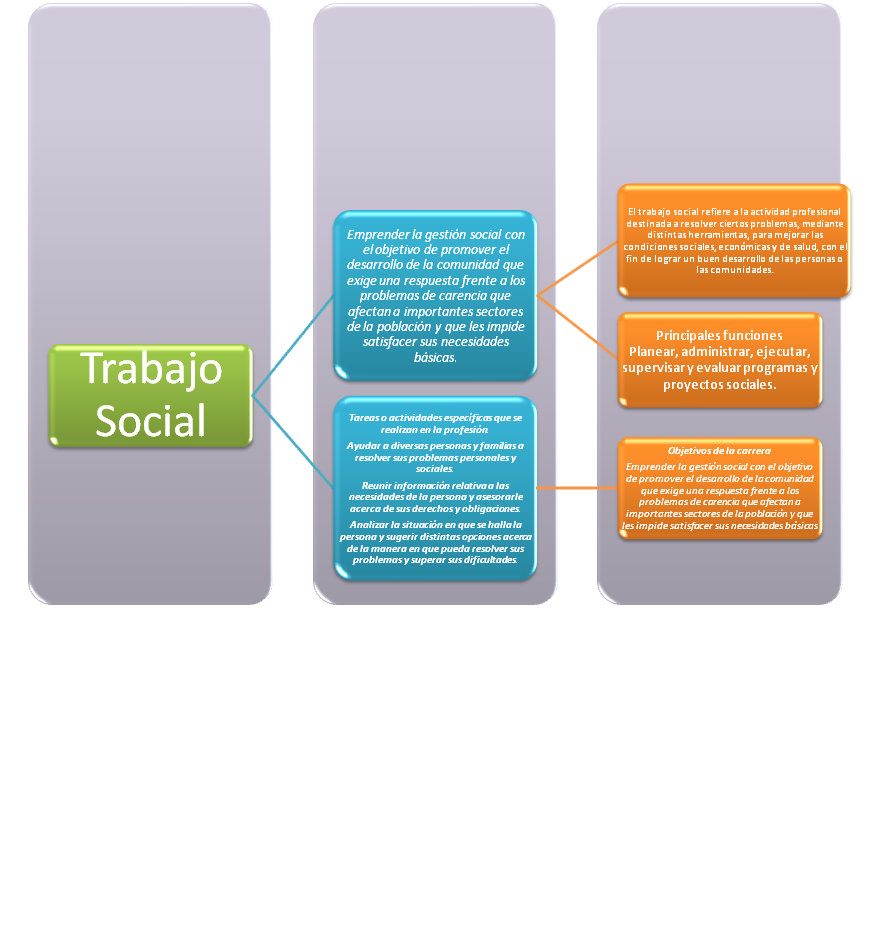 Trabajo Social Mapa Conceptual De Trabajo Social Images
