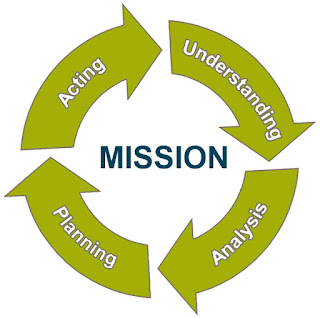 How Facility Planning Process?