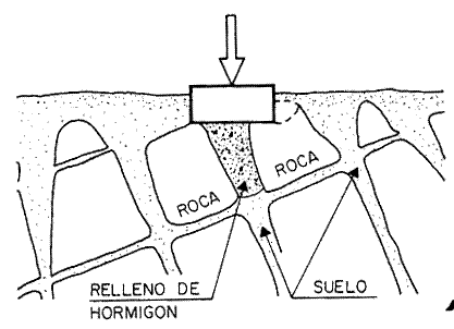 APUNTES INGENIERÍA CIVIL: CIMENTACIONES EN ROCA: Capacidad portante.