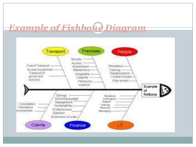 Kinds of visual symbols ~ VISUAL SYMBOLS