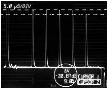 ANEKA INFO TEKNIK: PAL SYSTEM TELEVISION MEASUREMENT : LUMINANCE ...