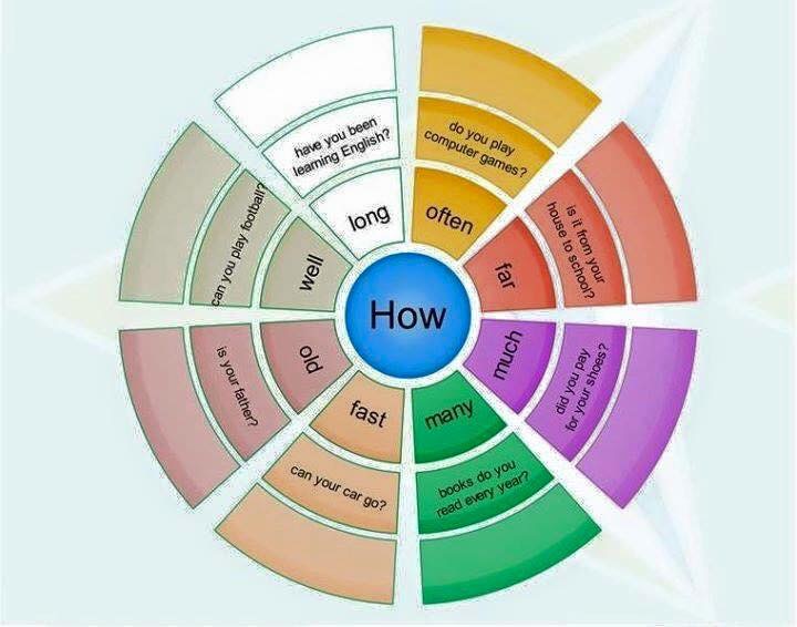Teacher Mamen: QUESTION WORDS - Partículas interrogativas