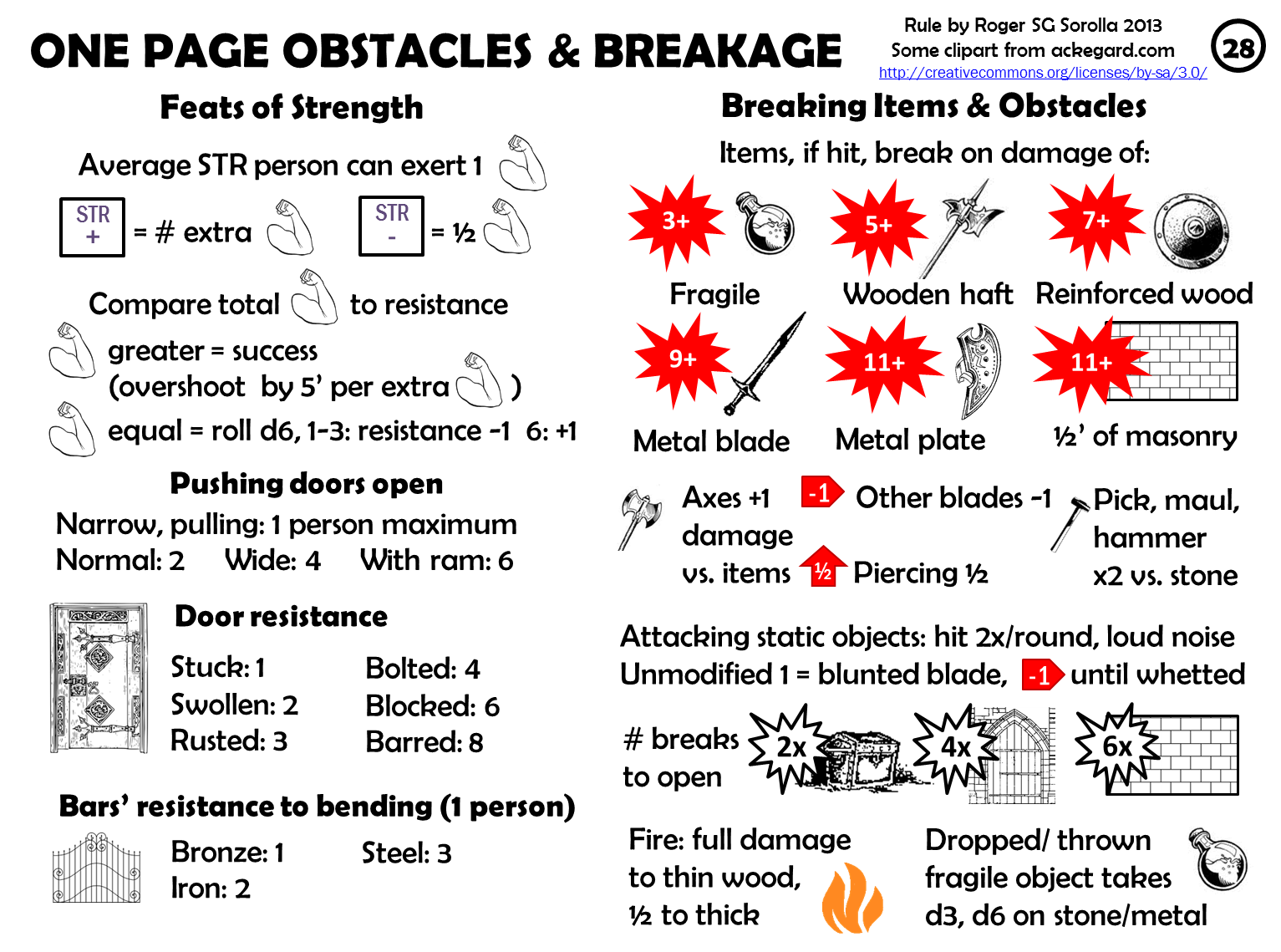 Roles Rules And Rolls One Page Obstacles Breaking roles-rules-and-rolls-one-page-obstacles-breaking