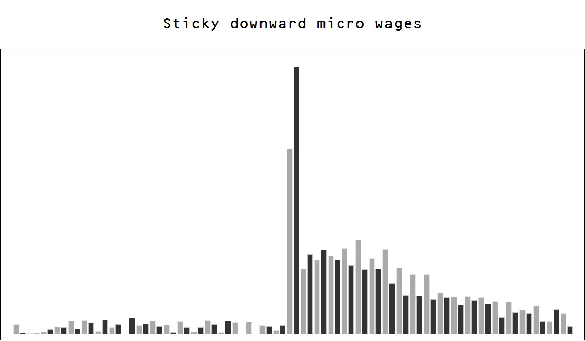 Information Transfer Economics: April 2015