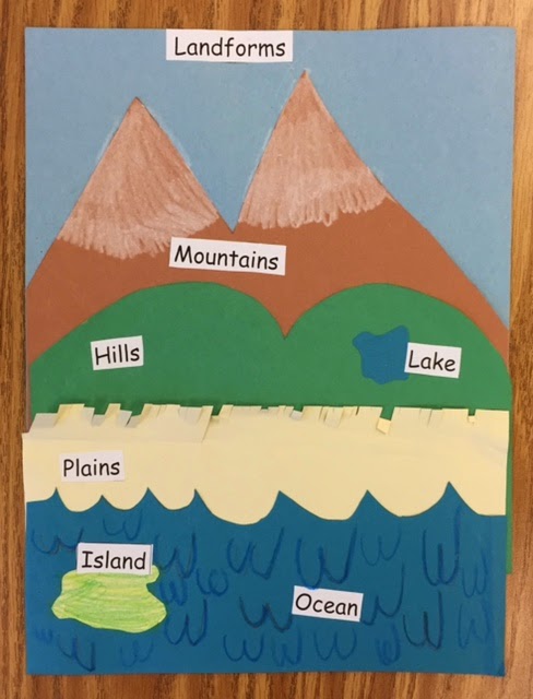 Island Landform Project Ideas