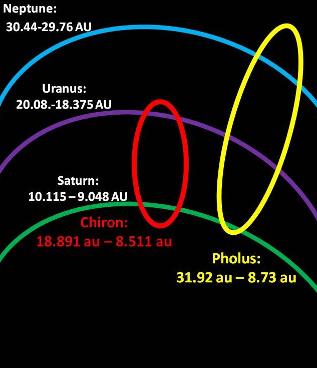 astroPPM: Pholus: A Little Nasty