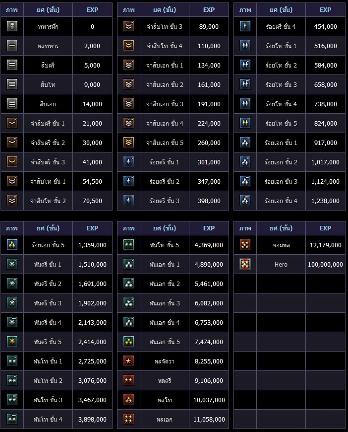 K-Pro: :: บริการปั้ม EXP PB