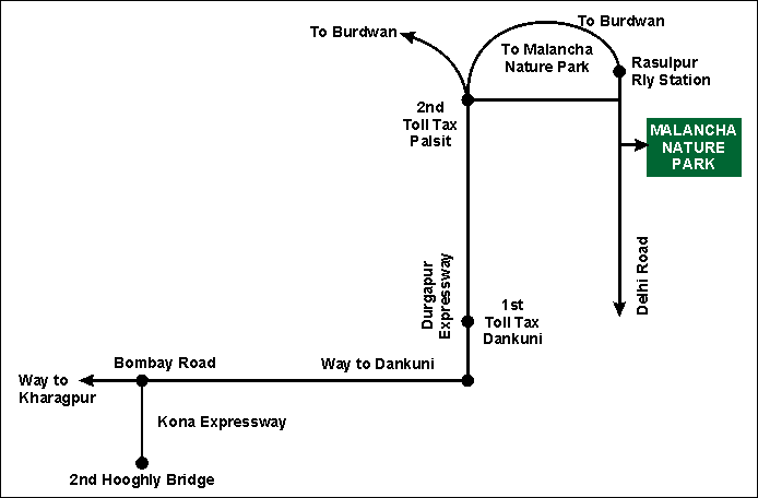 Indian Travel Directory: Rasulpur