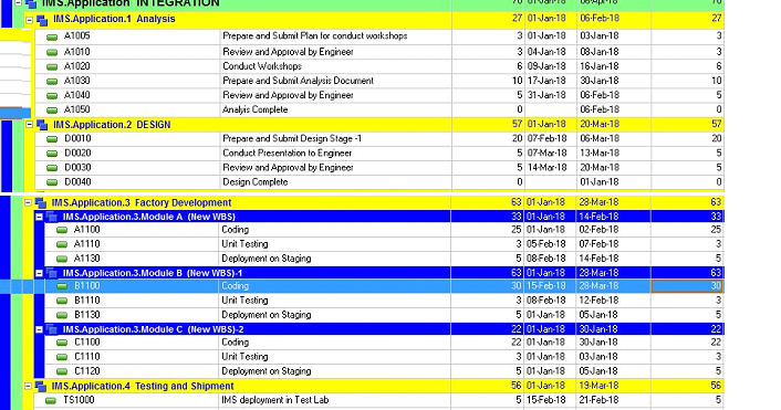 PERFORMING IMPACT ANALYSIS FOR EXTENSION OF TIME(EoT) USING PROJECT ...