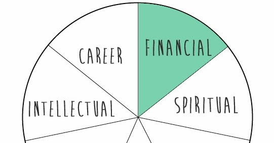 Financial wheel of life - camOlfe