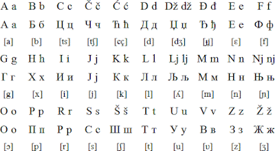 Language Muse: Serbian, Bosnian, Croatian and Montenegrin alphabet