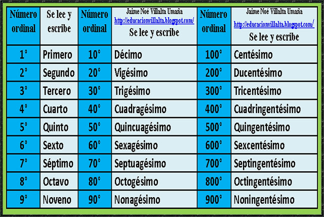 Educación: SISTEMA DE NUMERACIÓN DECIMAL