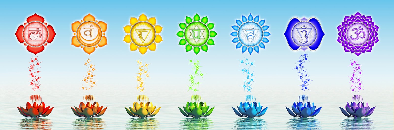 LOS MANTRAS QUE CORRESPONDEN A CADA CHAKRA