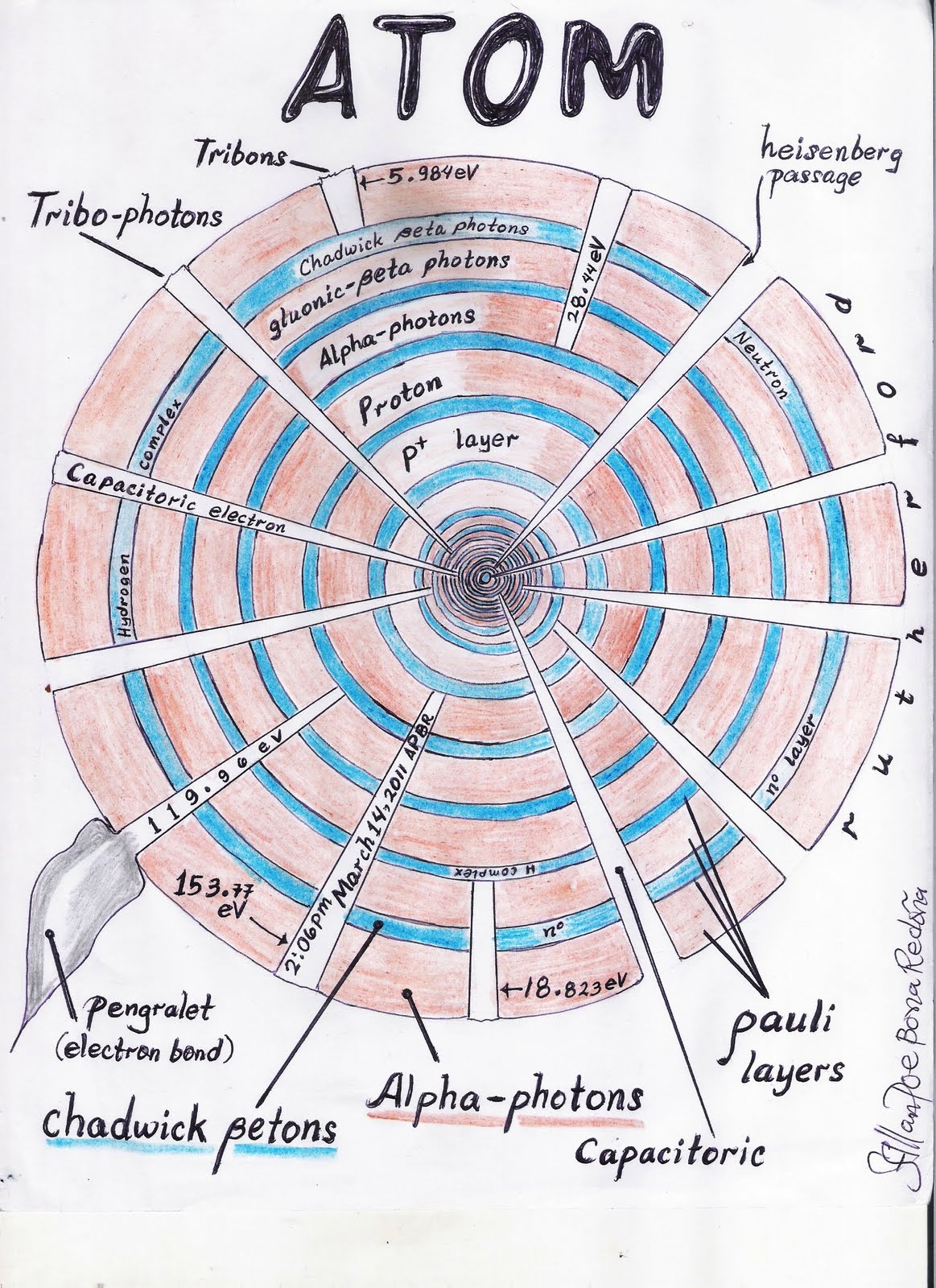 Allan Poe Bona Redoña: The Electronomic Atomic Theory (Allan Poe Bona ...
