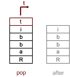 Assignment Hub: Stacks - Linear Data Structure