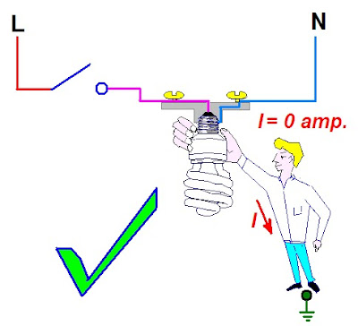 coparoman: Conductor neutro