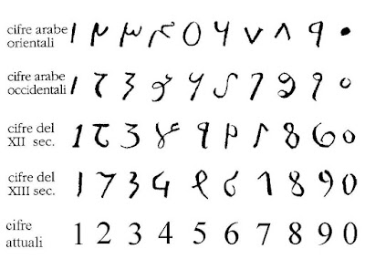 MattaMatica: Numeri, numeri, numeri