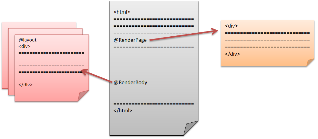 Tutorial Programação Web Aspnet Com Razor Syntax Parte 3 Capítulo 3 Criando Um Visual 1513