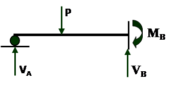 MECANICA DE MATERIALES: UNIDAD 4 ( Flexion )