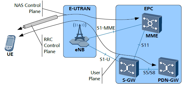 Teknologi 4G LTE: Physical Layer Part-2
