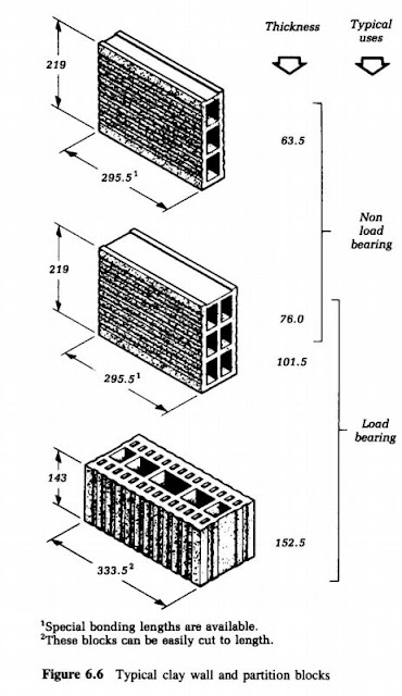 Bricks & Blocks | Building Materials