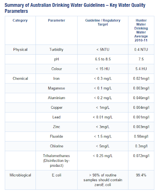 Guidelines for Drinking Water Quality - NTESCO